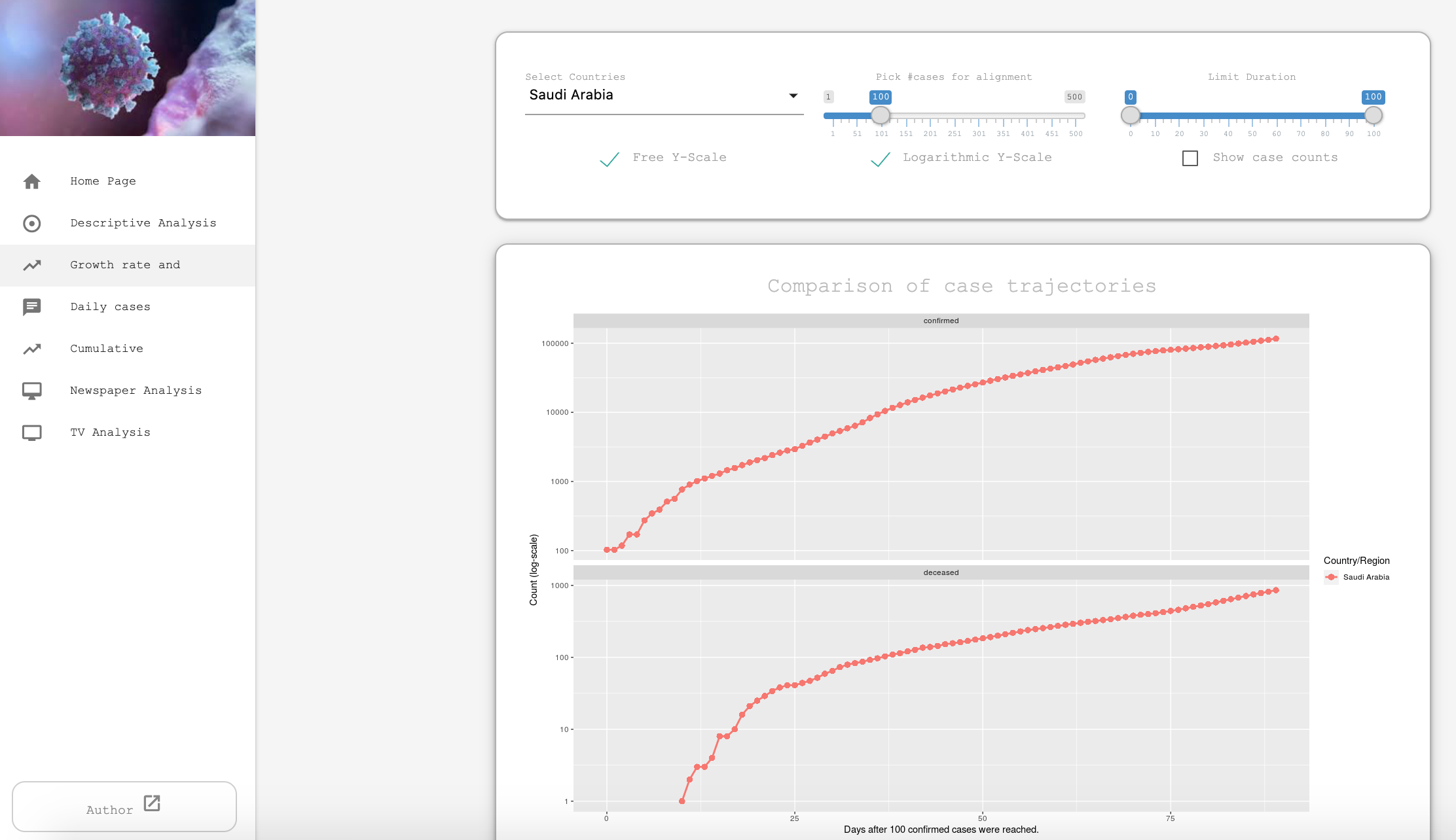 Top 100 R resources on COVID-19 Coronavirus - Stats and R